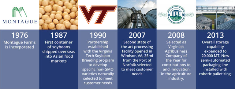 Our Story – Montague Farms